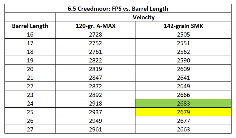 AR-15 Barrel Lengths and Twist Rates by Caliber - 80% Lowers